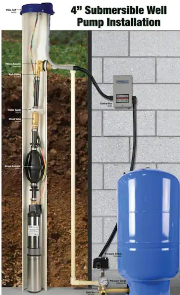 Well Equipment – Well Drilling Ionia, MI | Downing Well Drilling